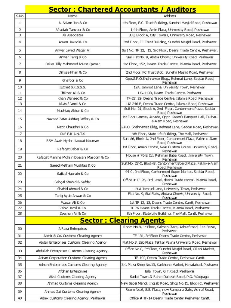 Beauty Parlors List 03JAN2018 | PDF | Peshawar | Khyber Pakhtunkhwa