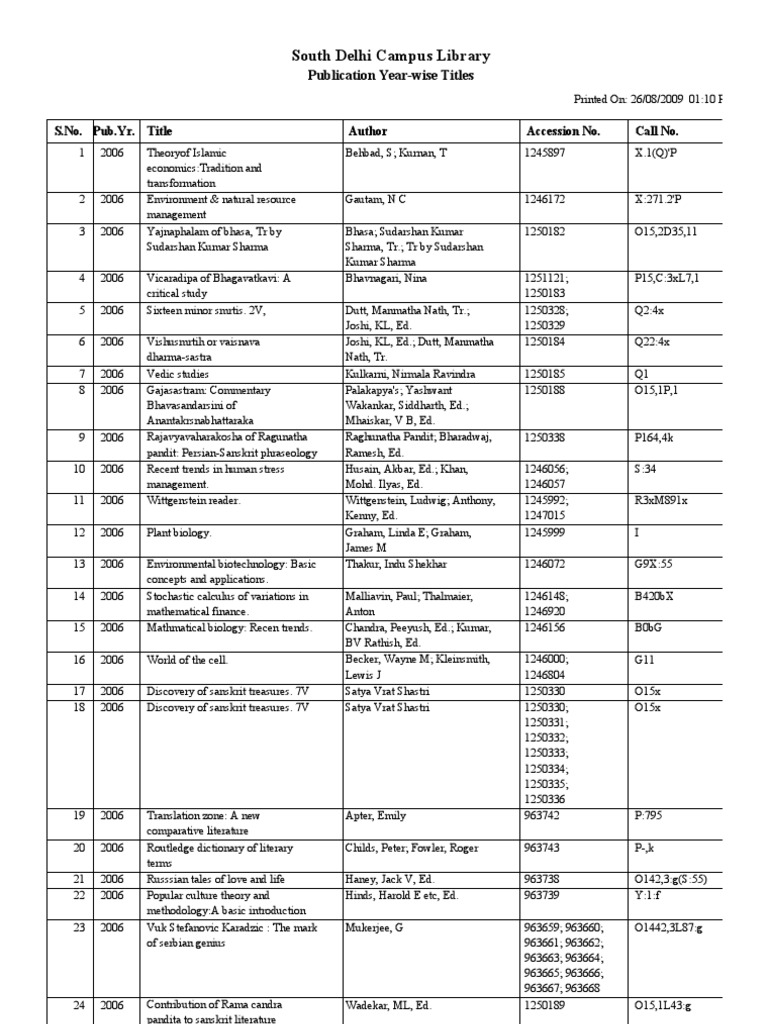 SDCL Title List 2007-2008 | PDF | Business