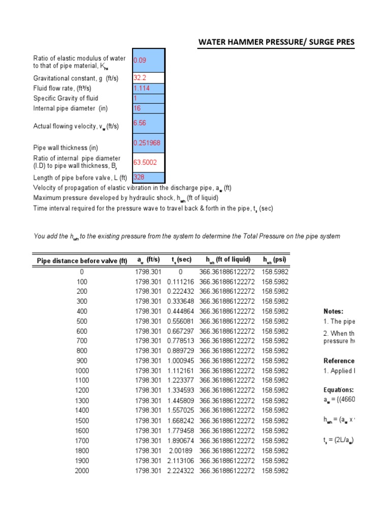 Water Hammer Pressure/ Surge Pressure Calculation | PDF | Pressure ...