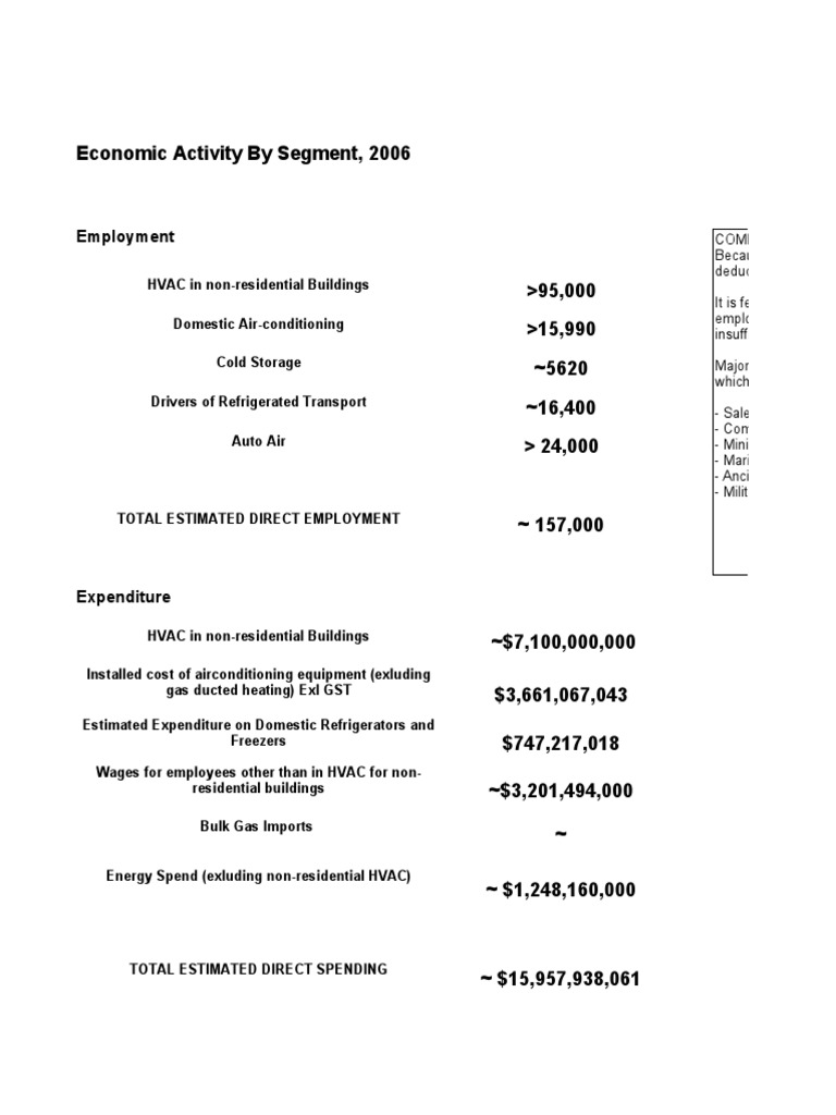 Cold Hard Facts | Download Free PDF | Air Conditioning | Refrigerator