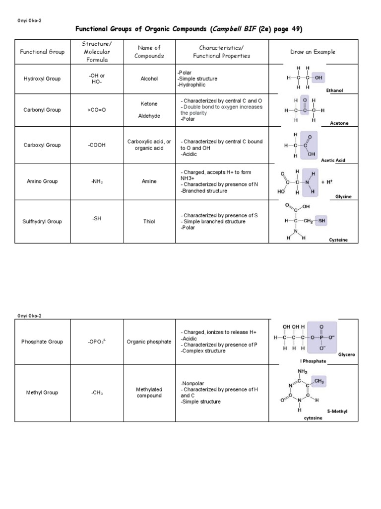 Functional Groups Phosphate