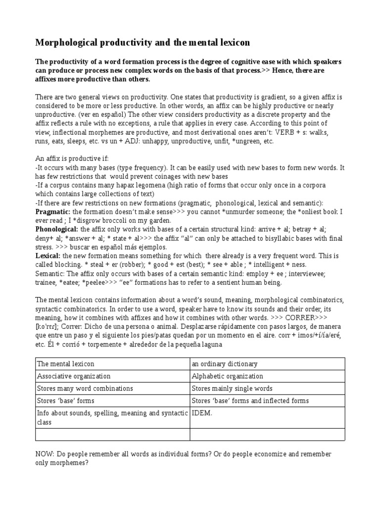 5-Morphological Productivity | PDF | Lexicon | Word