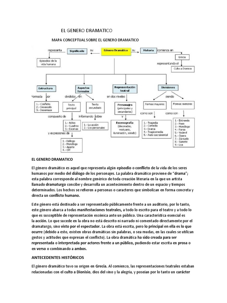 El Genero Dramatico | PDF | Teatro | Tragedia