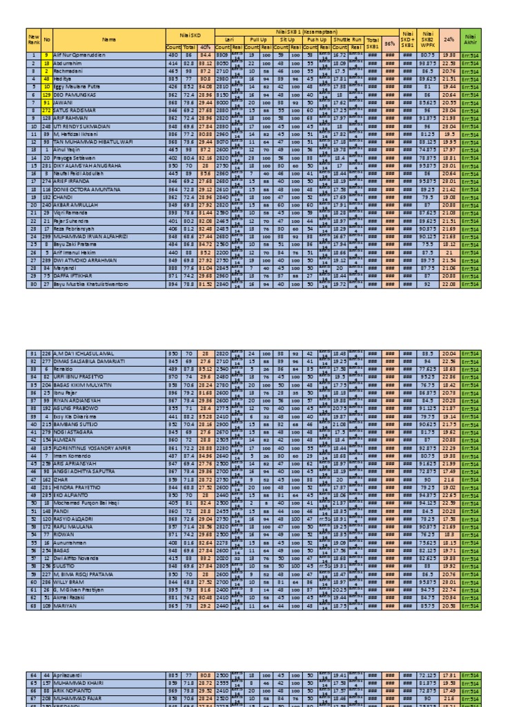 Tabel Quick Count CPNS Petugas Keimigrasian 22 | PDF