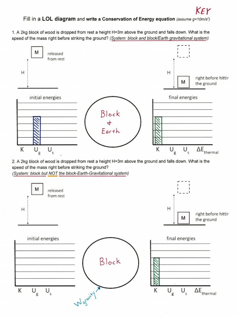 Energy LOL Diagrams Worksheet KEY | PDF