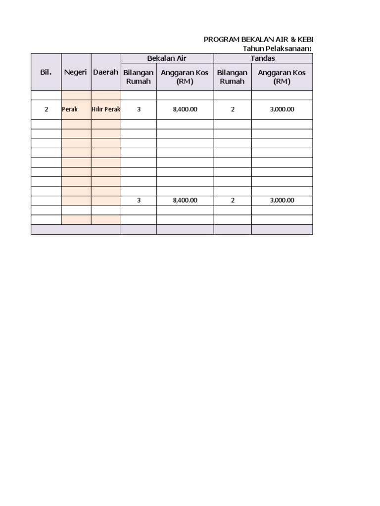Senarai Projek Bakas Tahun 2021 Daerah Hilir Perak | PDF