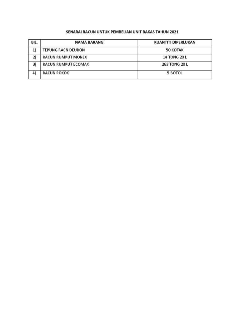 Senarai Racun Untuk Pembelian Unit Bakas Tahun 2021 | PDF