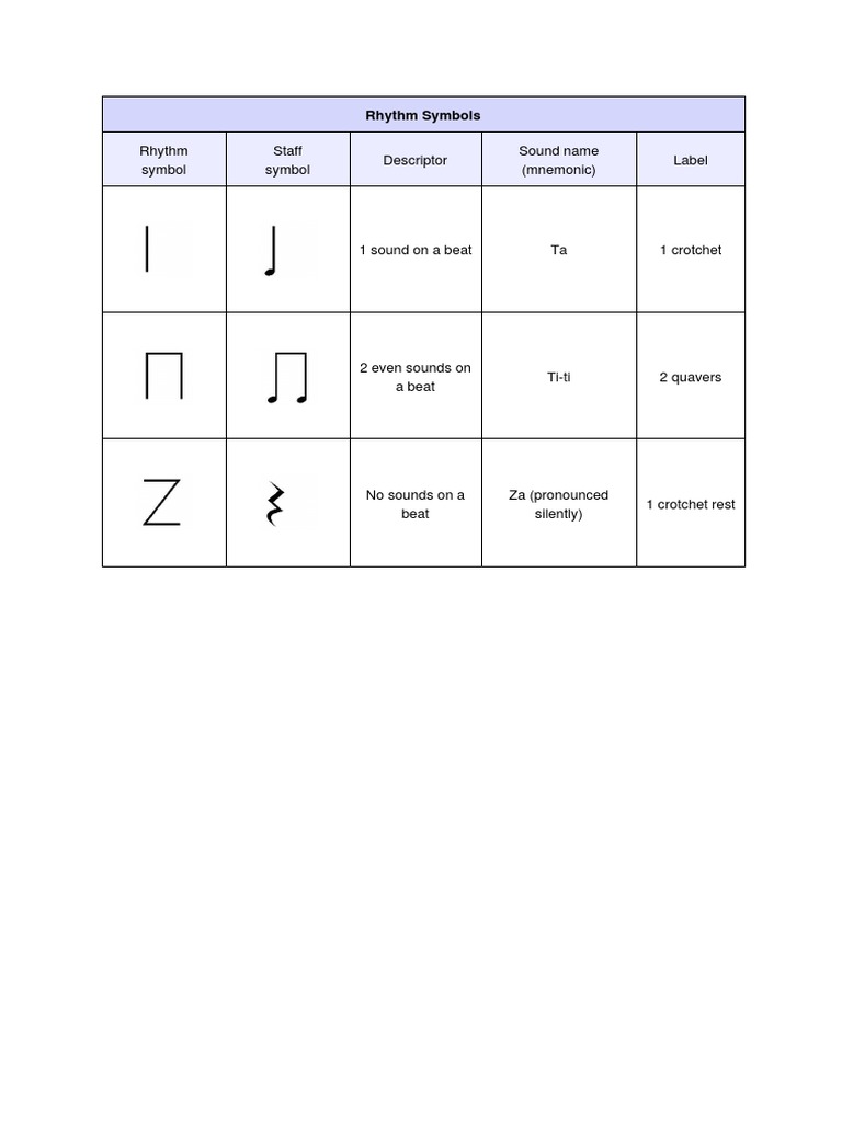 Rhythm Symbols and Their Descriptors | PDF