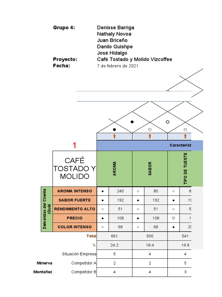 Casa de La Calidad - QFD Café | PDF | café | Industria de alimentos