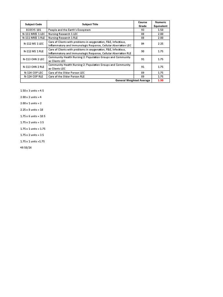 Subject Code Subject Title Course Grade Numeric Equivalent | PDF