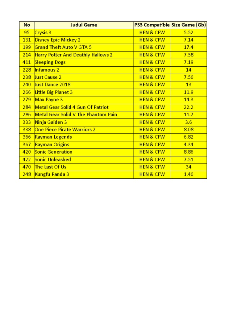 No Judul Game PS3 Compatible Size Game (GB) | PDF
