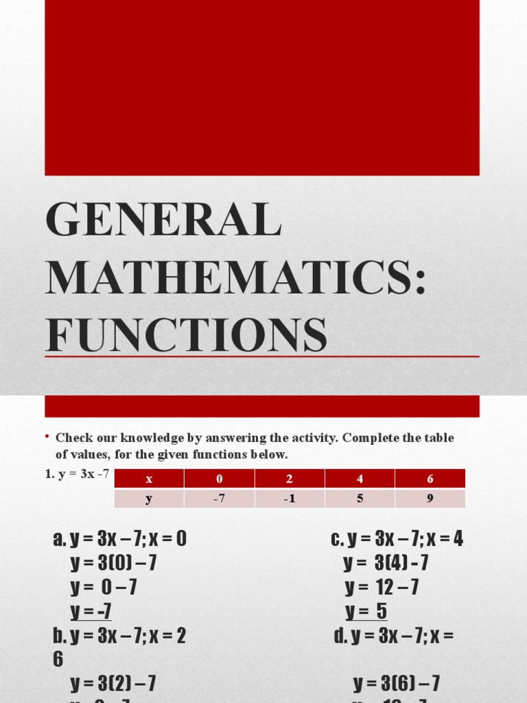 General Mathematics: Functions | Download Free PDF | Function (Mathematics) | Functions And Mappings