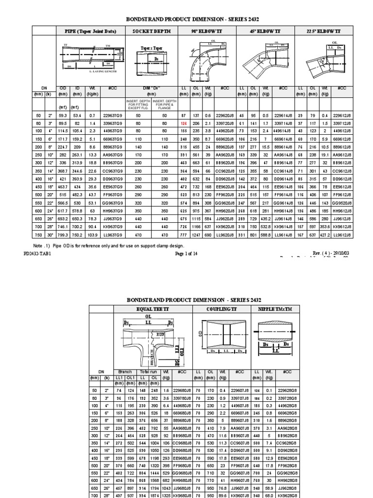 Bondstrand Series 2432 Pipe Dimensions | PDF | Hydraulic Engineering ...