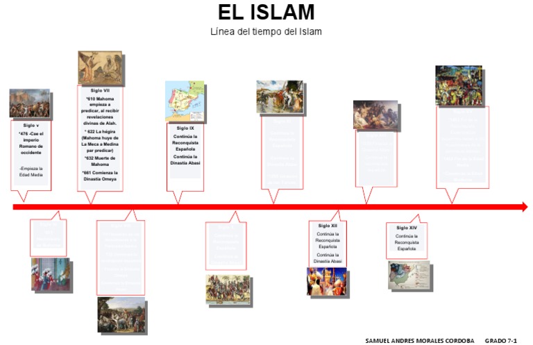 Linea de Tiempo Del Islam | PDF | Mahoma | España