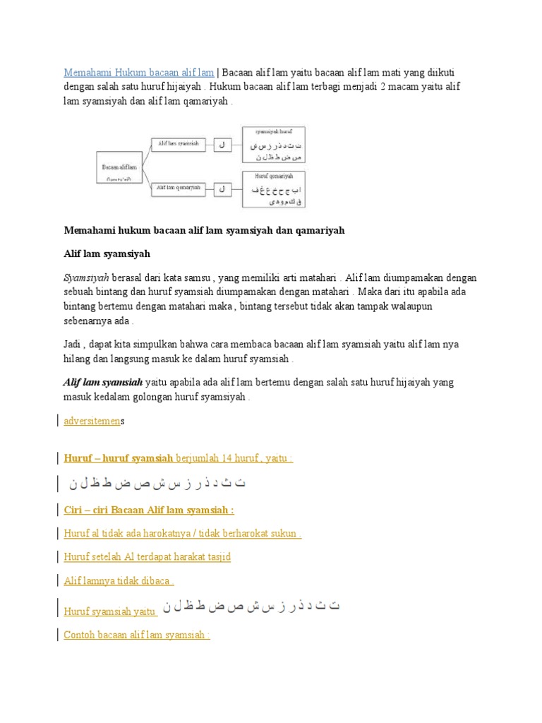 Memahami Hukum Bacaan Alif Lam Syamsiyah Dan Qamariyah Alif Lam ...
