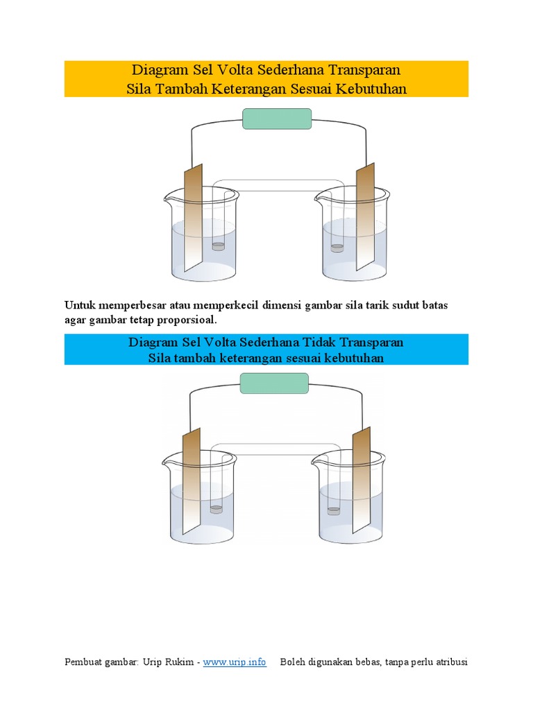Diagram Sel Volta Dan Sel Elektrolisis | PDF