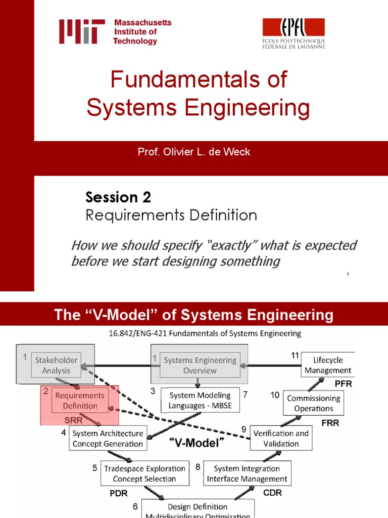 MIT16 Requirements | PDF | Reliability Engineering | Specification (Technical Standard)