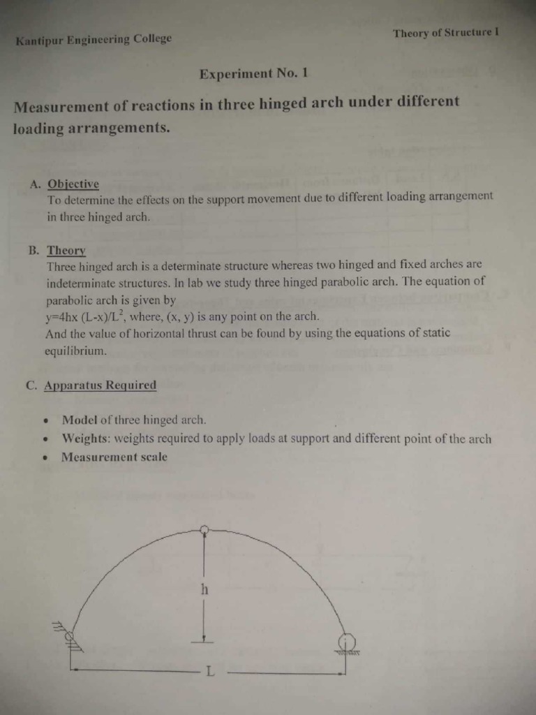 Tos Lab Manual | PDF