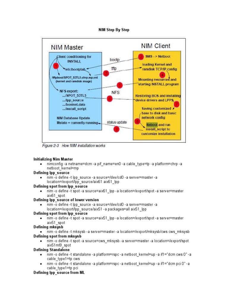 NIM Master Step by Step | PDF | File System | Software Development