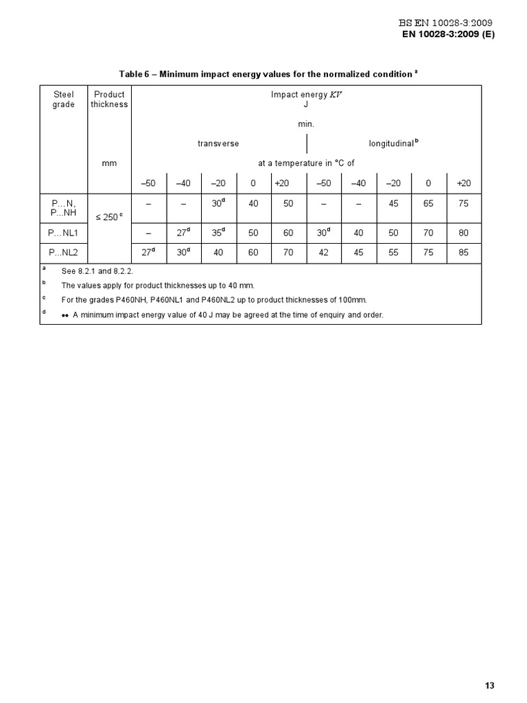 Minimum Impact Energy Values for Steel | PDF