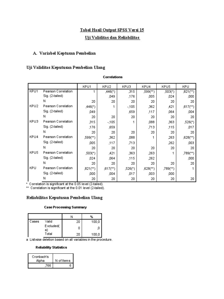 Olah Data Uji Validitas Dan Reliabilitas 20 Responden | PDF | Correlation And Dependence | Metrology