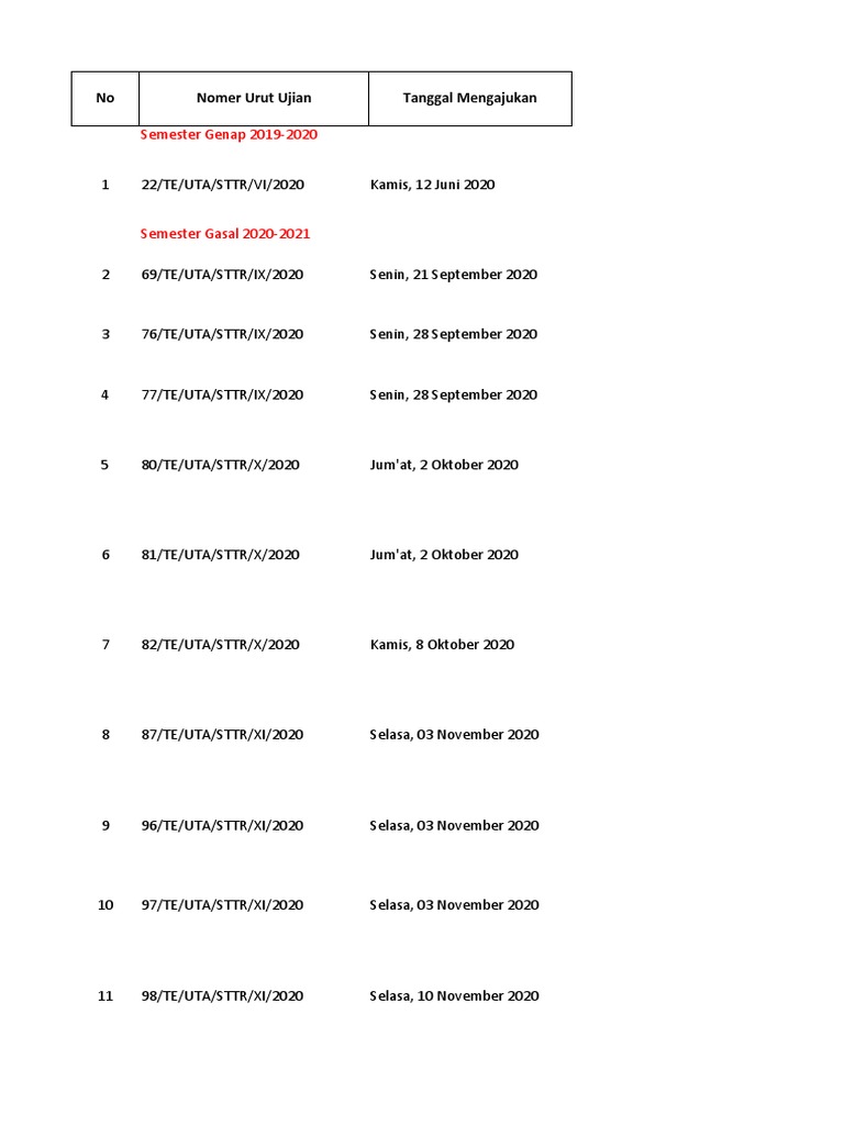 Data Mhs Ujian Ta 2020 | PDF