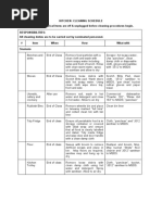 Daily Sanitation Checklist Template | PDF