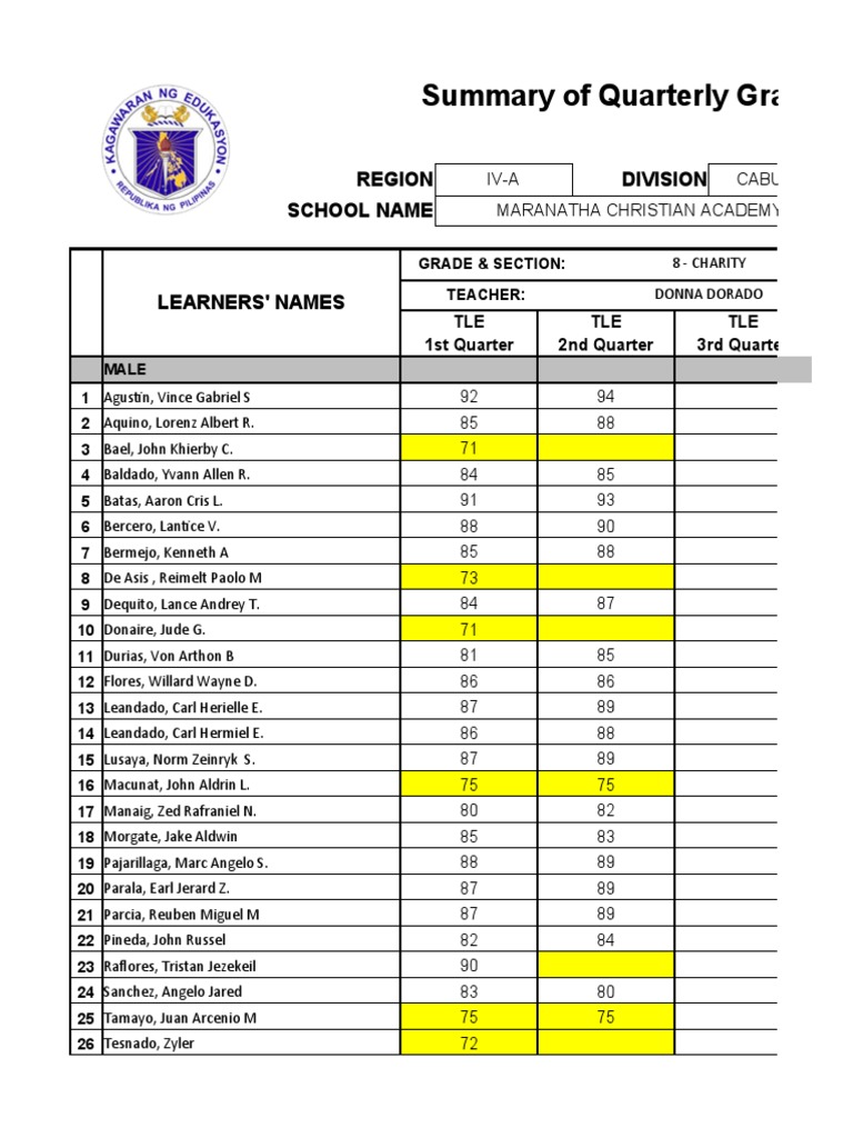 Charity 2nd Grading - Grades | PDF