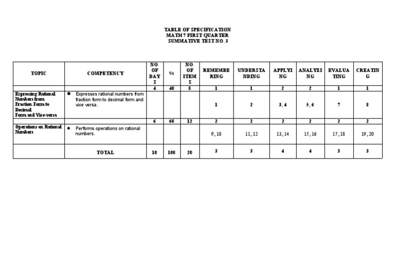 Expresses Rational Numbers From Fraction Form To Decimal Form and Vice ...