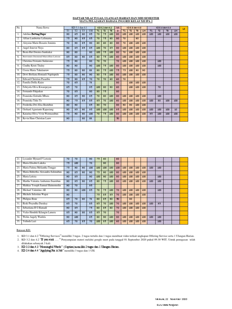 Daftar Nilai Kelas XII IPA 2 New Update | PDF
