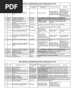 Form ABCD Format | PDF | Wage | Overtime