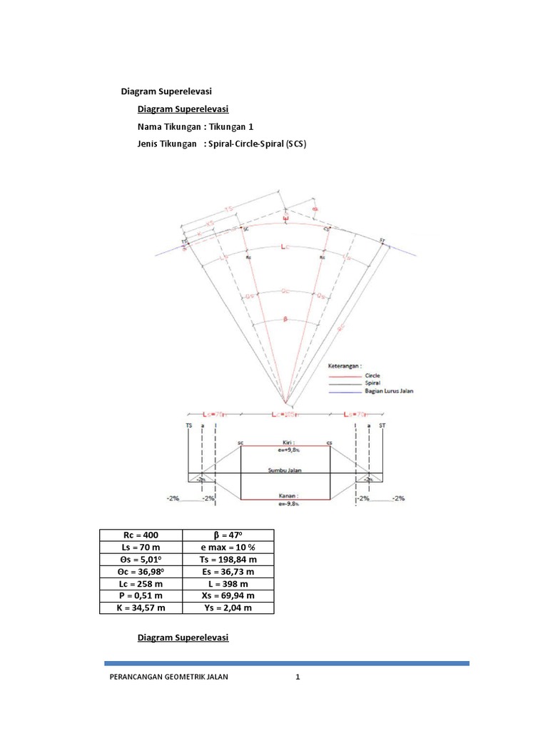 GEOMETRIK JALAN - Super Elevasi Kelompok 11 | PDF