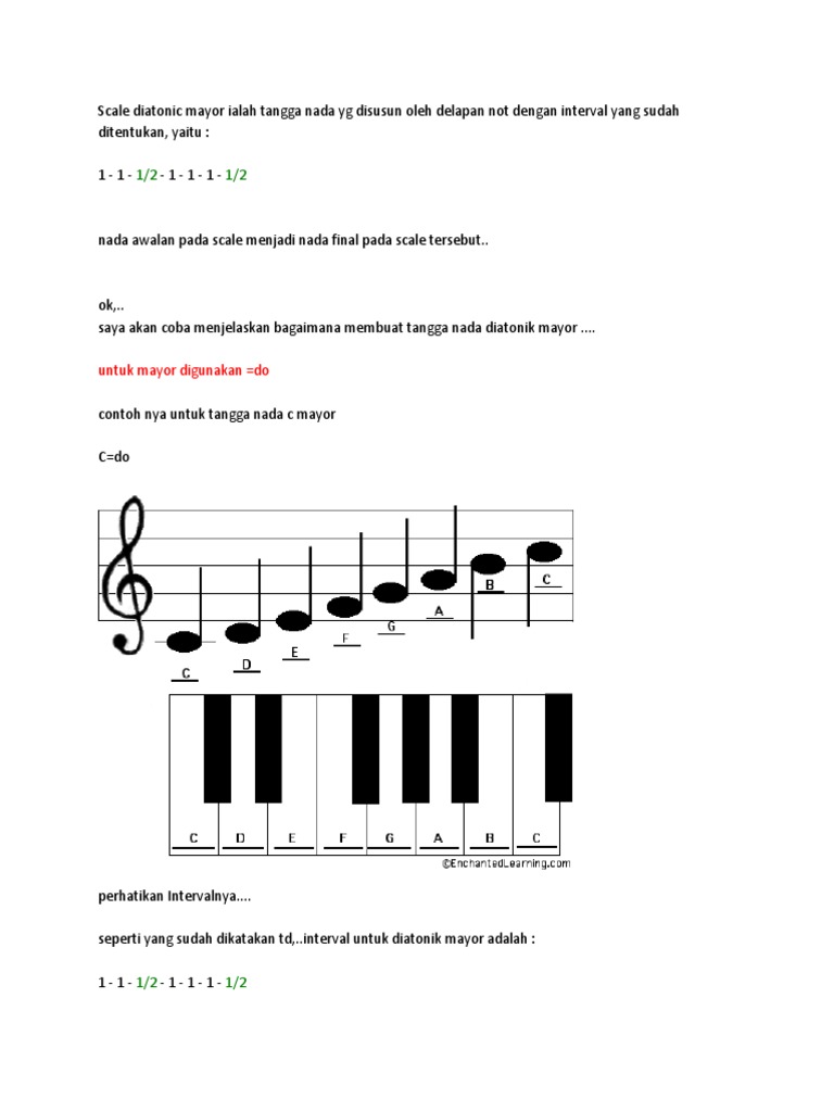 Teori Dasar Musik (Tangga Nada) | PDF