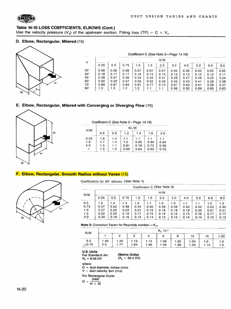 Smacna Duct Fitting Loss Table | PDF | Teaching Methods & Materials