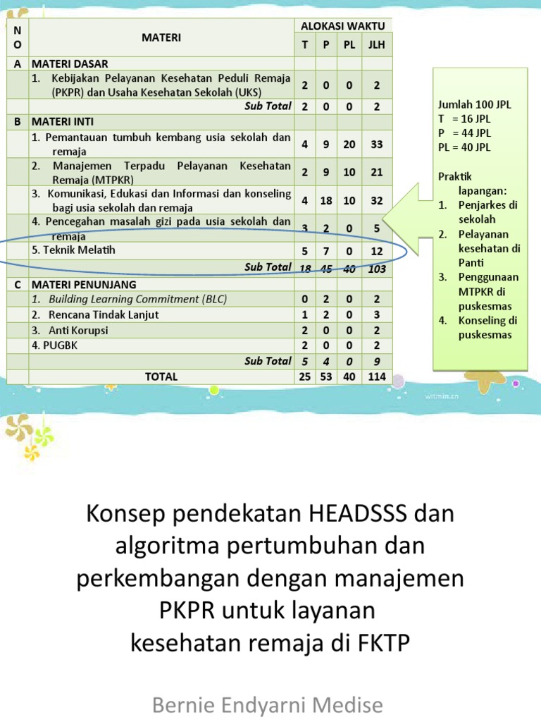 Penggunaan Algoritme MTPKR Dan HEEADSSS | PDF | Pengembangan Diri