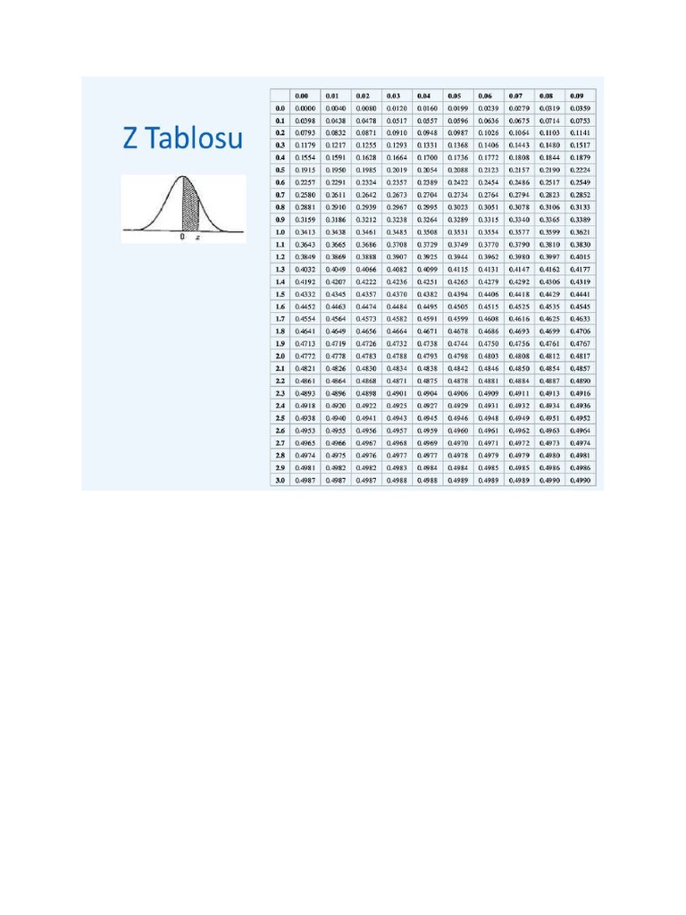 Z Tablosu | PDF