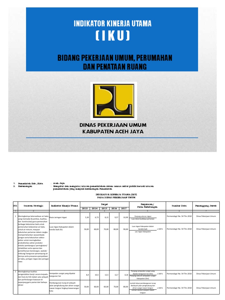 IKU Dinas PU PDF | PDF