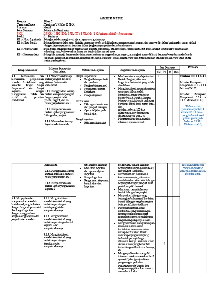 Analisis Modul Eva Nur AK1 | PDF