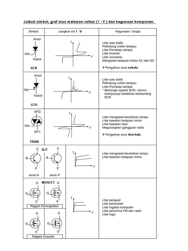 DEA4232 Nota Simbol Graf IV Dan Kegunaan Komponen | PDF