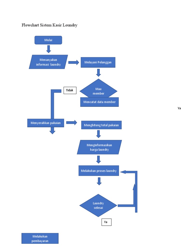 Flowchart Sistem Kasir Loundry | PDF
