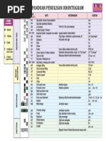 Panduan Lengkap Odontogram Gigi | PDF
