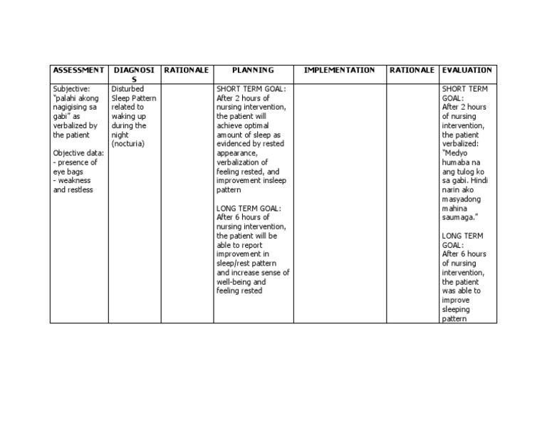 Disturbed Sleep Pattern | PDF | Health Care | Psychology