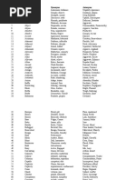 Low Frequency Words LIst | PDF