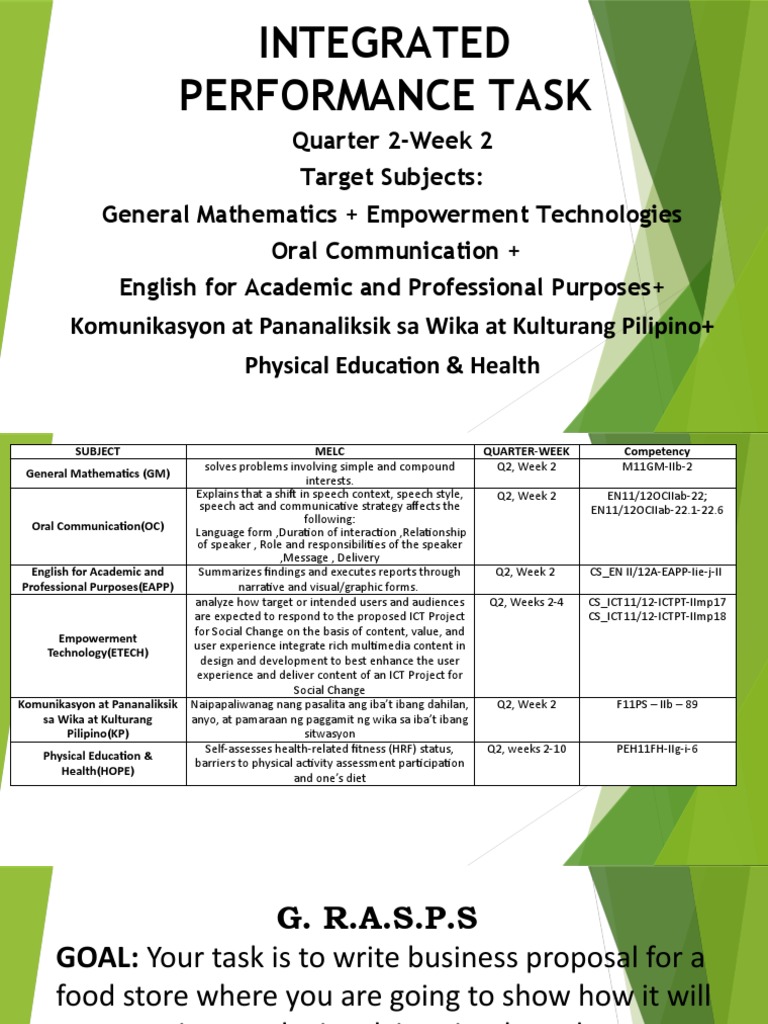 INTEGRATED PERFORMANCE TASK Shs Abcmazing | PDF | Educational ...