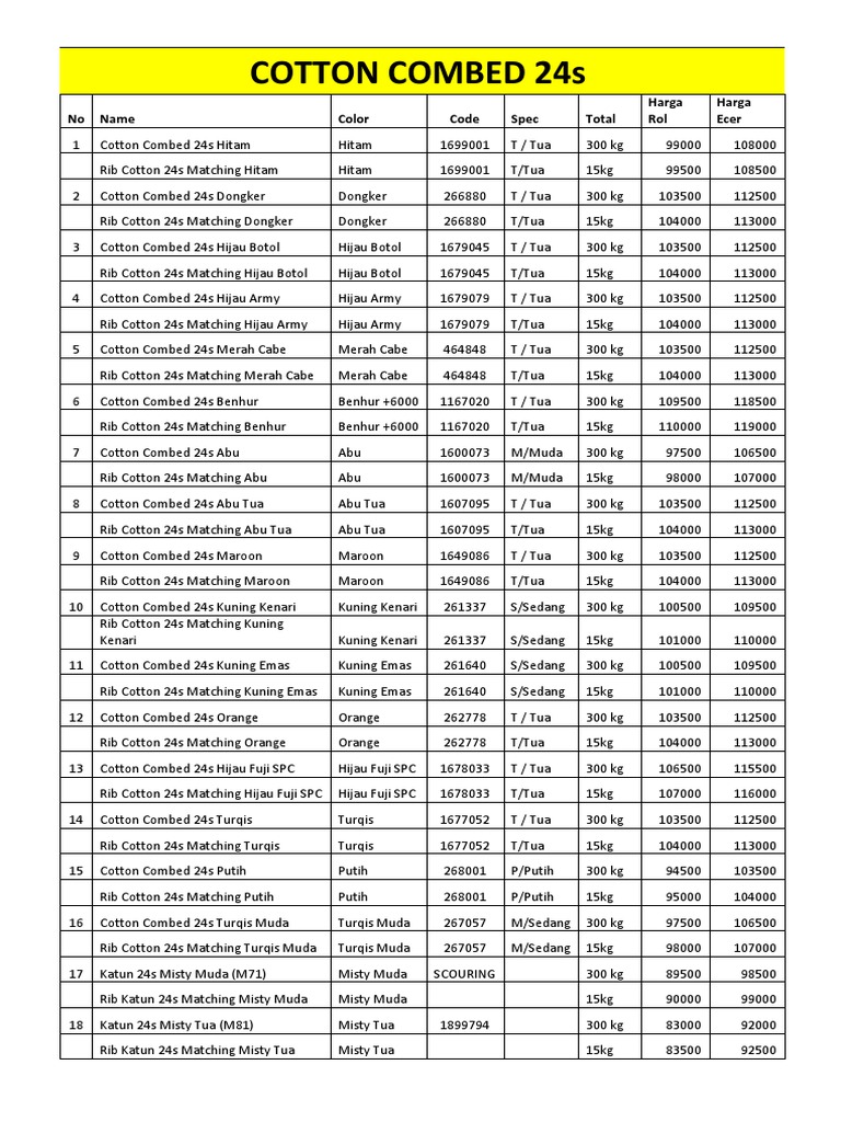 Cotton Combed 24S: No Name Color Code Spec Total Harga Rol Harga Ecer ...