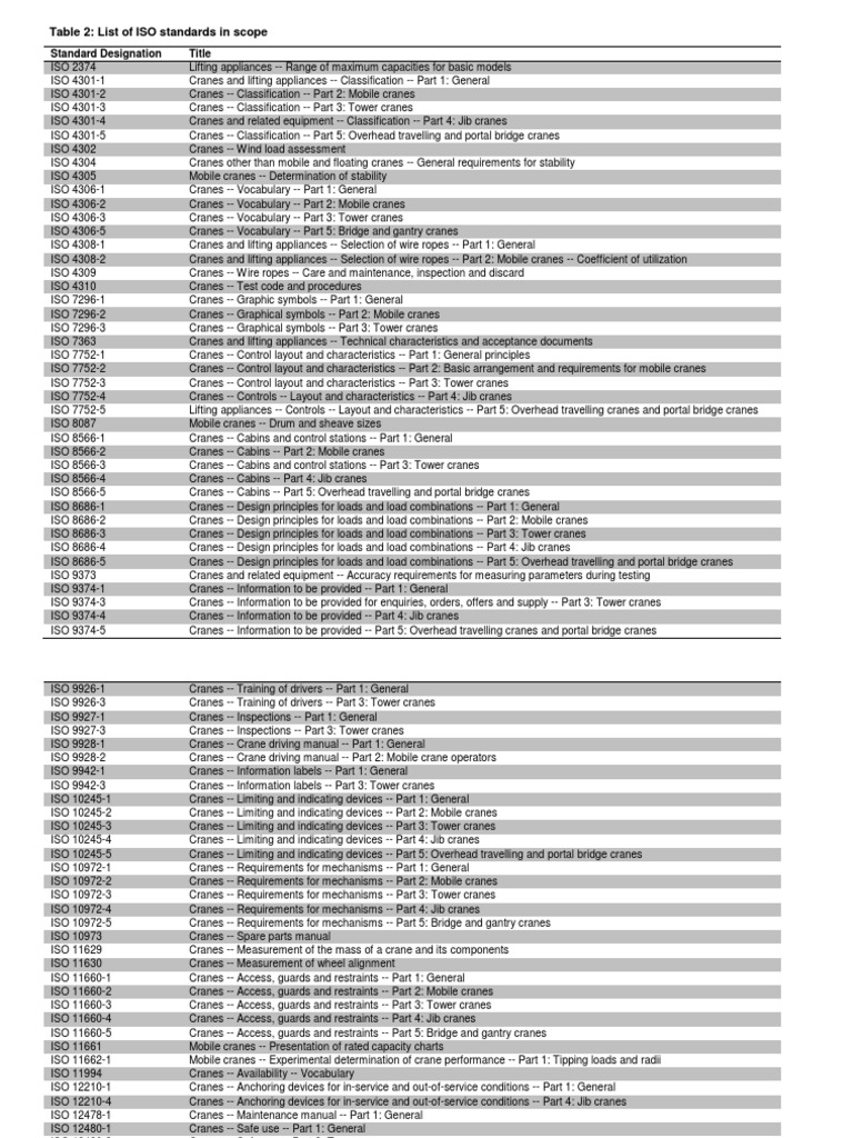 Table 2: List of ISO Standards in Scope: Standard Designation Title ...