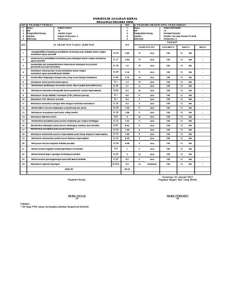 SKP Contoh Perawat Penyelia | PDF