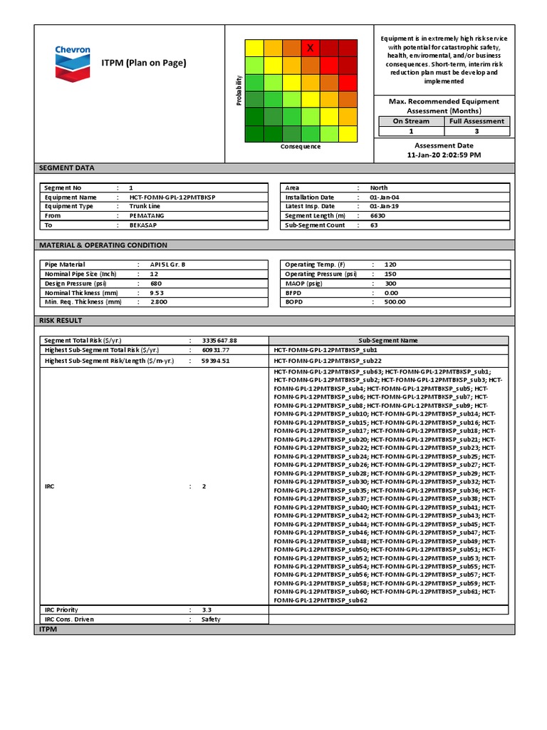 PIMS Chevron Plan On Page Template2001120 | PDF | Pipeline Transport ...