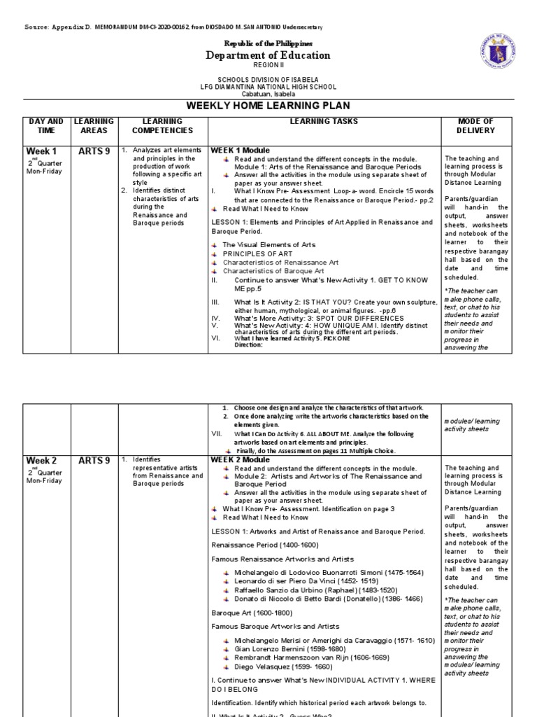 WHLP-ARTS 9-Q2 FINAL Week 1-8 | PDF | Paintings | Rubric (Academic)