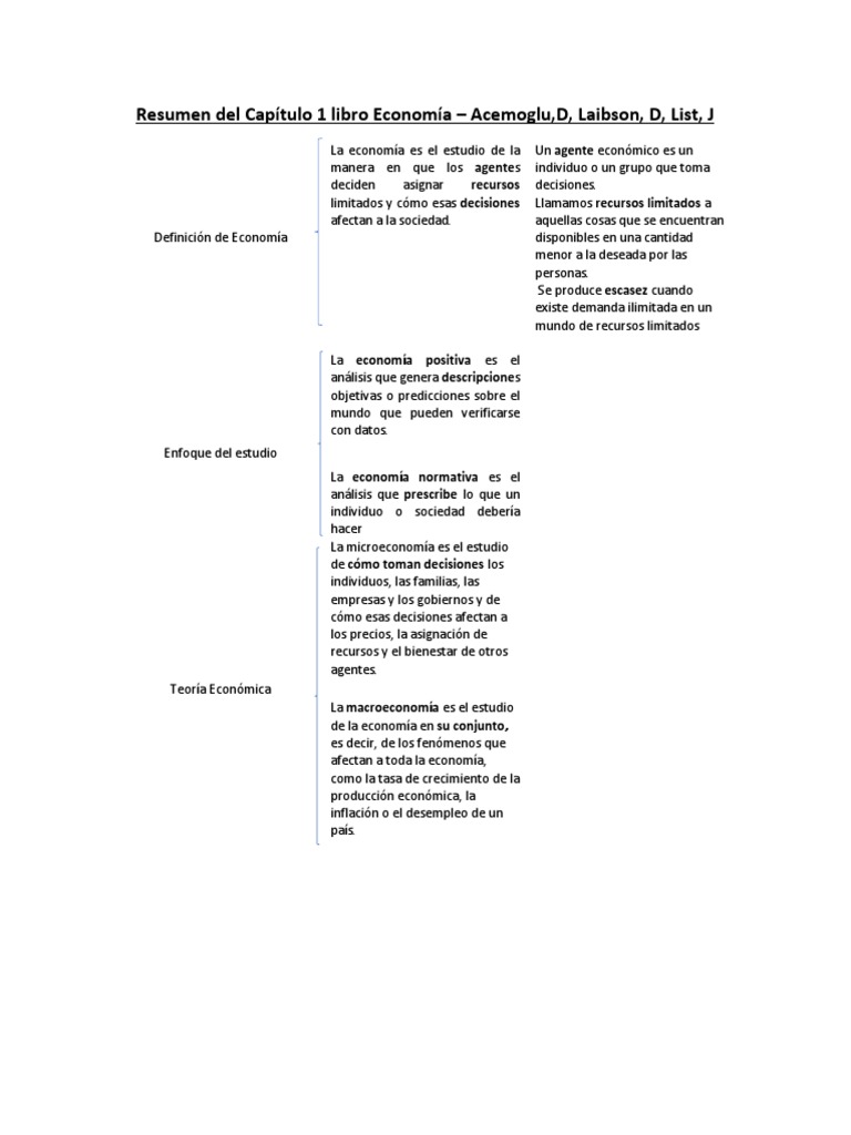 Resumen Del Capítulo 1 Libro Economía - Acemoglu, D, Laibson, D, List, J | PDF | Microeconomía ...